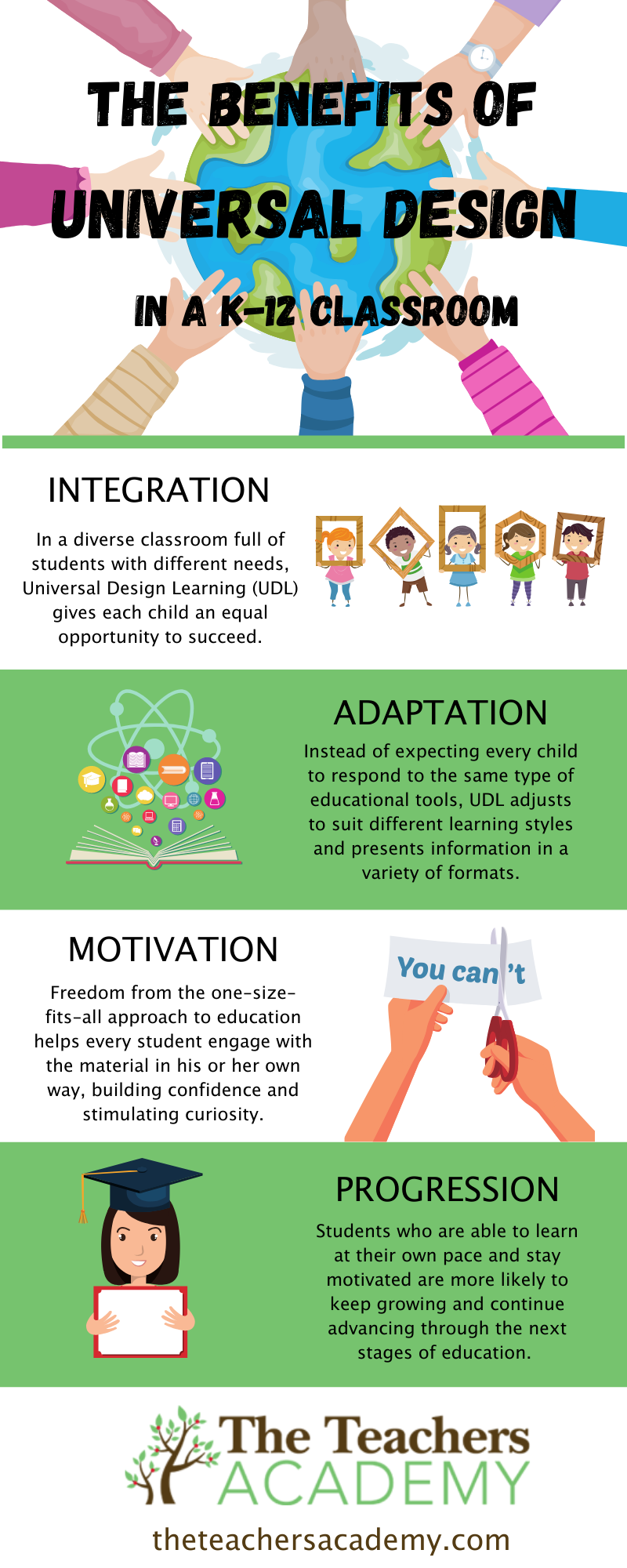 What Is The Universal Design For Learning And How Can Its Principles 