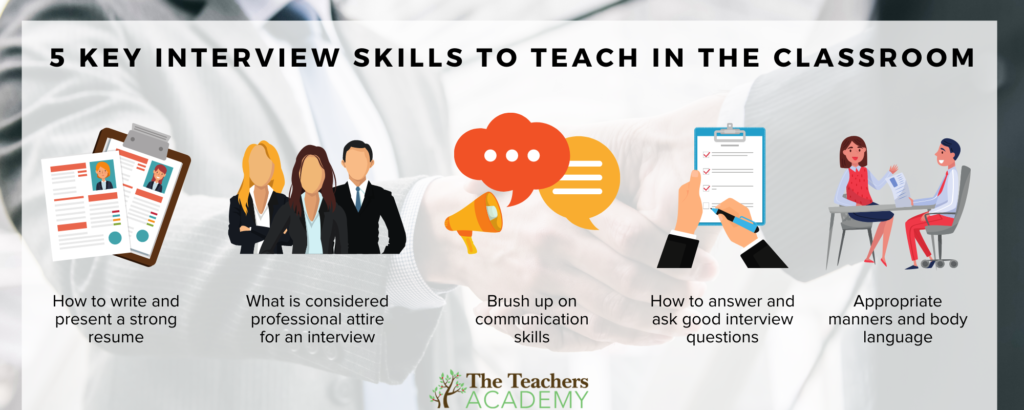 How to Teach College and Career Readiness in the Classroom - The ...