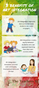 How Can Art Integration Enhance Student Learning?
