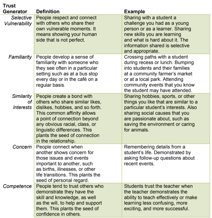 Resources: Celebrating Cultural Diversity - The Teachers Academy